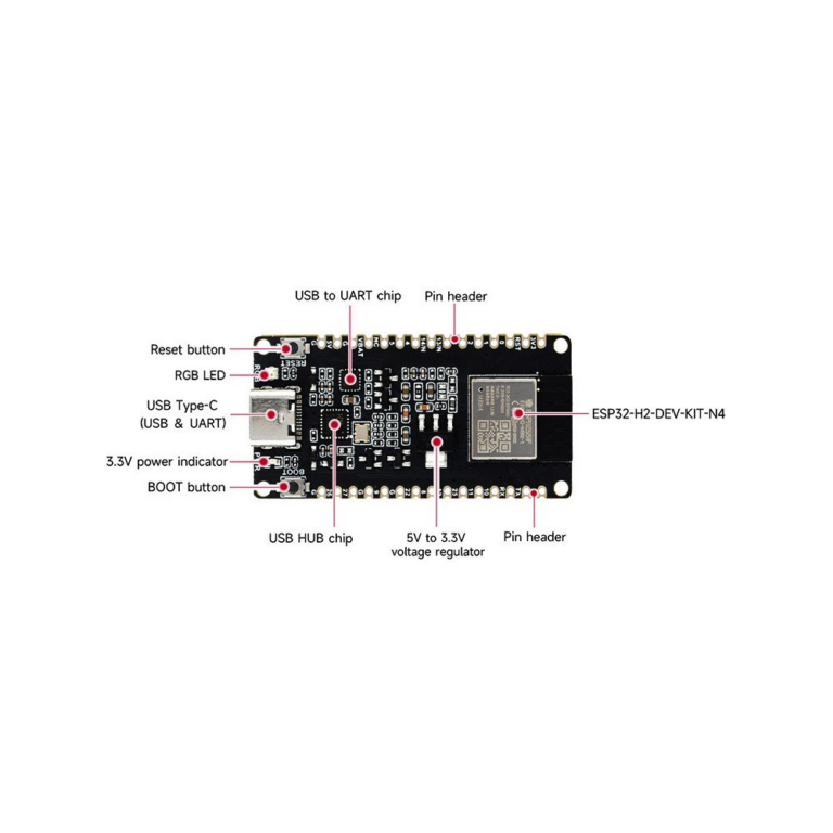 Waveshare ESP32-H2 Microcontroller, 96MHz Processor, ESP32-H2-MINI-1-N4 Module – Buy Online ...